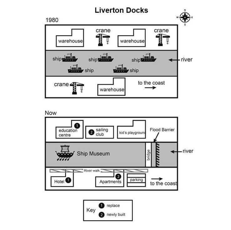 Changes in Liverton Docks Since 1980 - REAL IELTS
